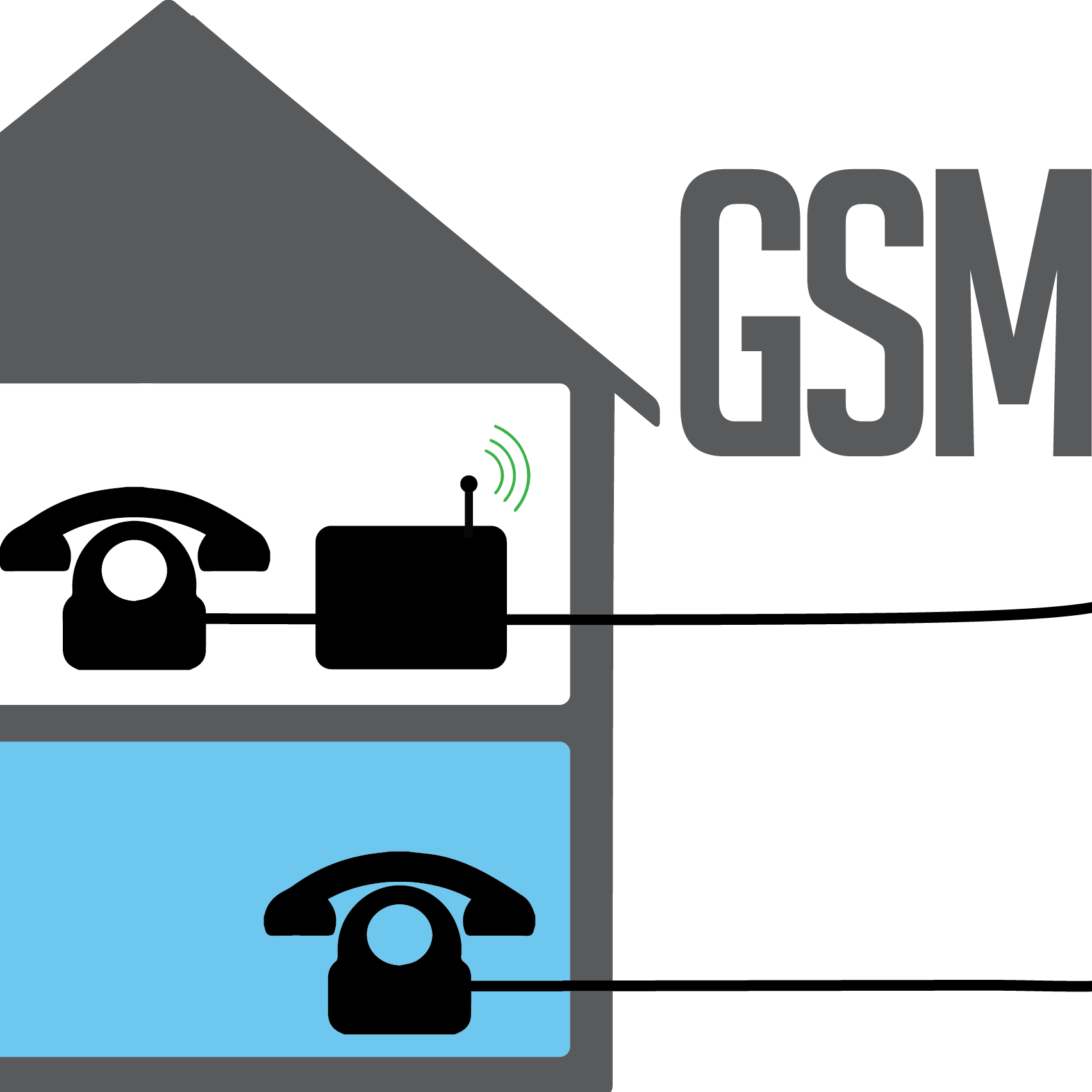 [INFOGRAPHIC] GSM Backup - Aban Security